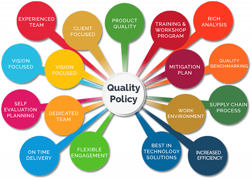 Quality Policy – Ad-din Pharmaceuticals Limited